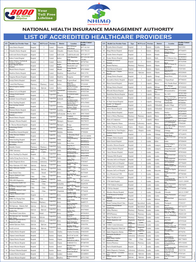 NHIMA Accredited Healthcare Providers | PDF | Medicine | Health Care