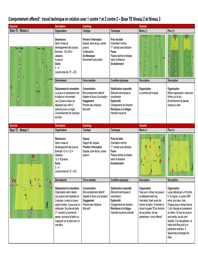7 Comportement Off Travail TE 1c1 Et 2c2 | PDF