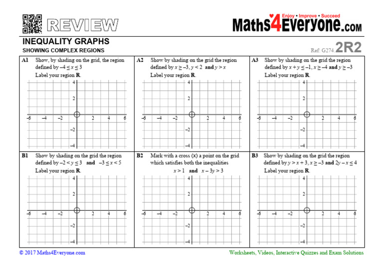 Inequality Graphs Sheet 2 | PDF