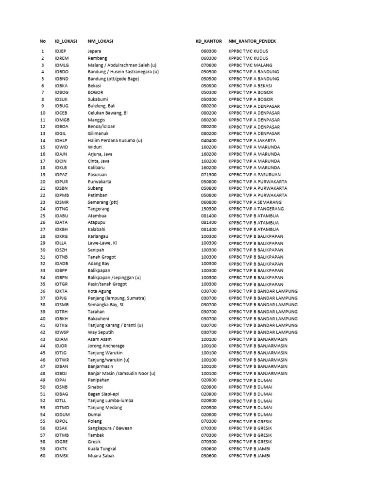 Kode Pelabuhan Dan Kode Negara | PDF