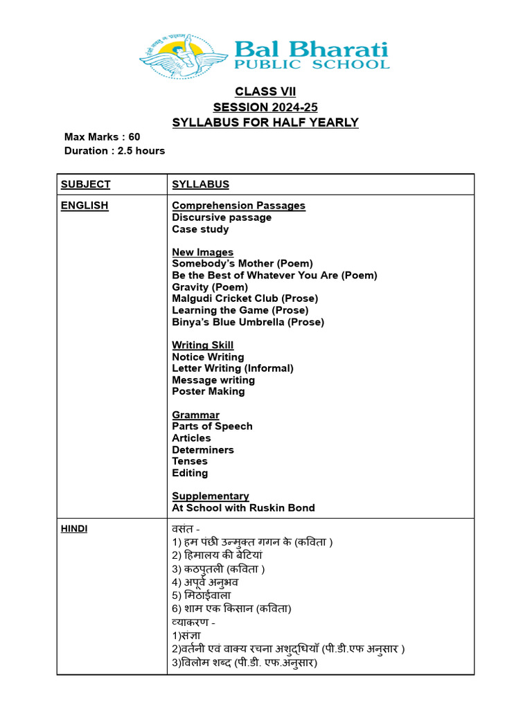 Revised Syllabus Class 7 HY (2024-25) | PDF