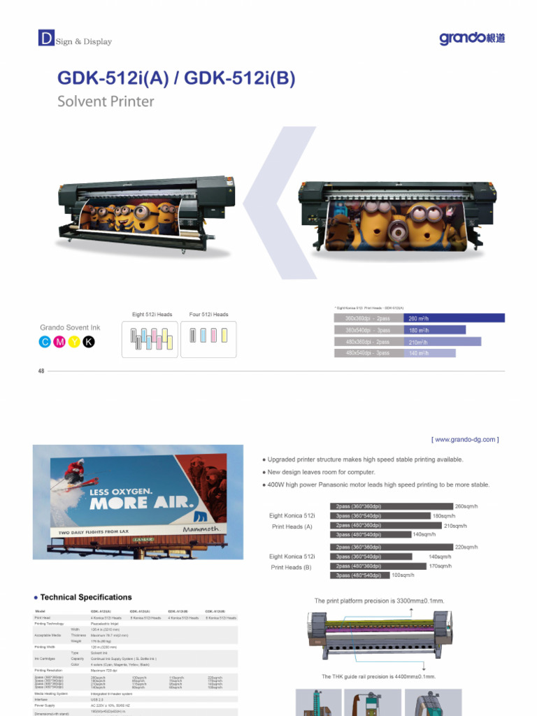 GDK 512i (A), GDK 512i (B) | PDF