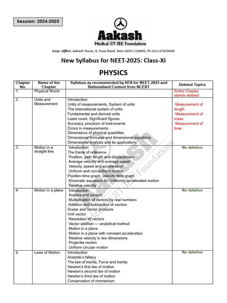 NEET 2025 Physics Syllabus Overview | PDF | Rotation Around A Fixed ...