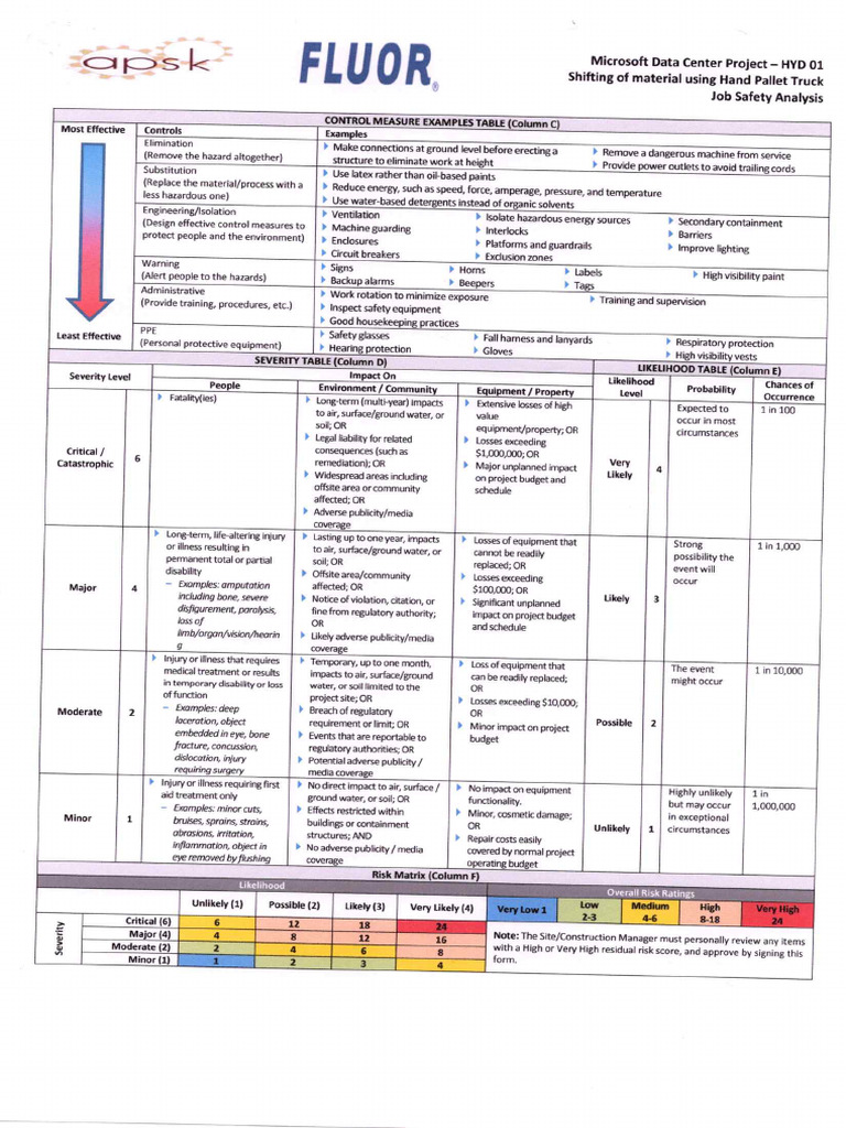 Shifting of Material With Hand Pallet | PDF