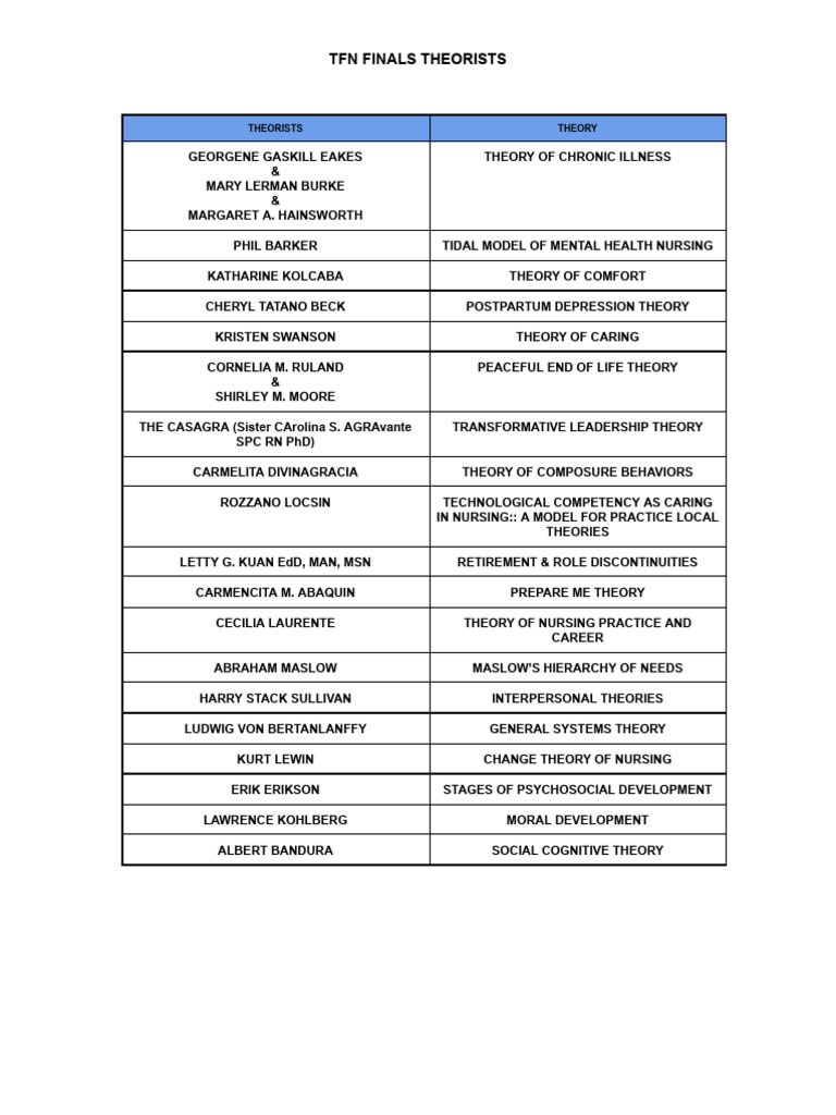TFN FINALS TABLE | PDF