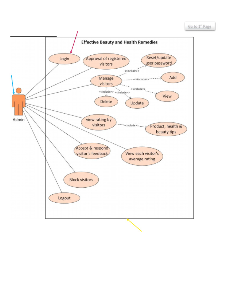 CS619 Final Viva Preparation WIth Diagrams | PDF