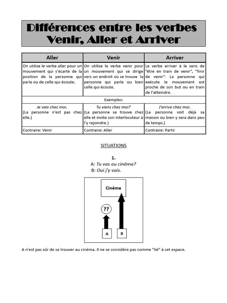 Aller, Venir, Arriver | PDF