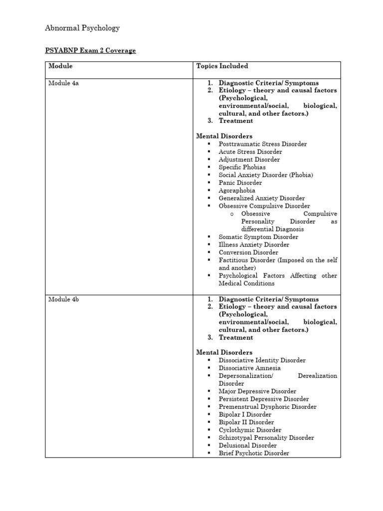PSYABNP-Module 4a | PDF