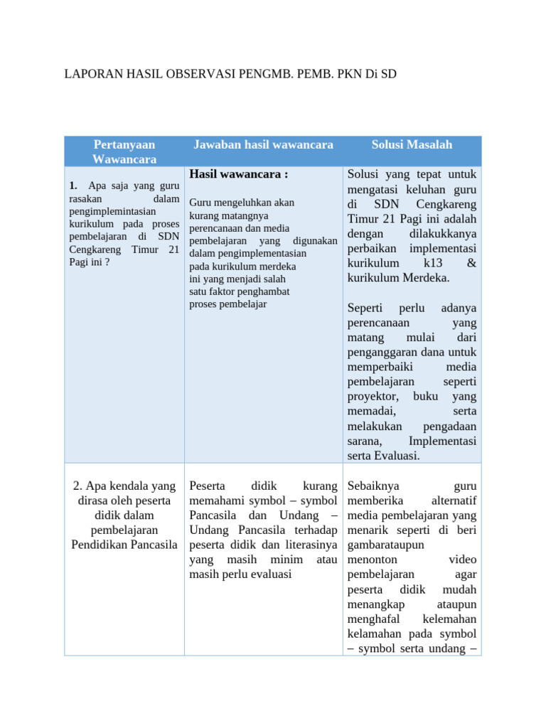 LAPORAN HASIL OBSERVASI PENGMB. PKN Kel 4 | PDF