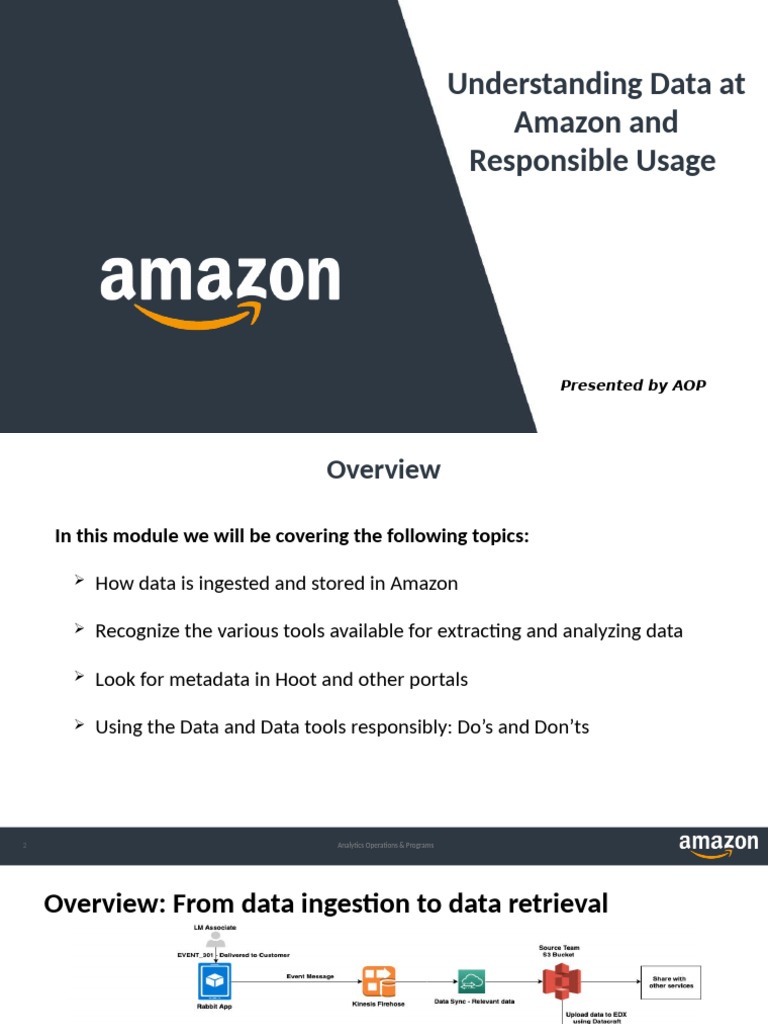 AOP Module1 KNET v2 | PDF