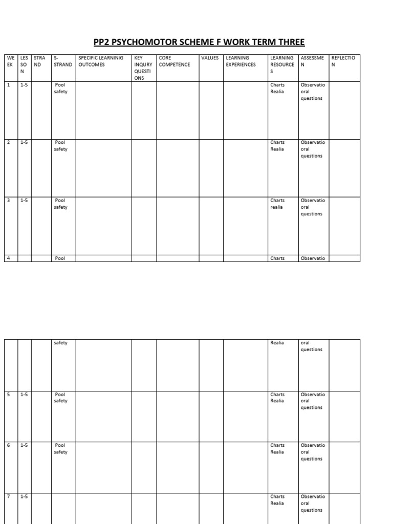 PP2 Term 3 Schemes of Work Psychomotor Activities | PDF
