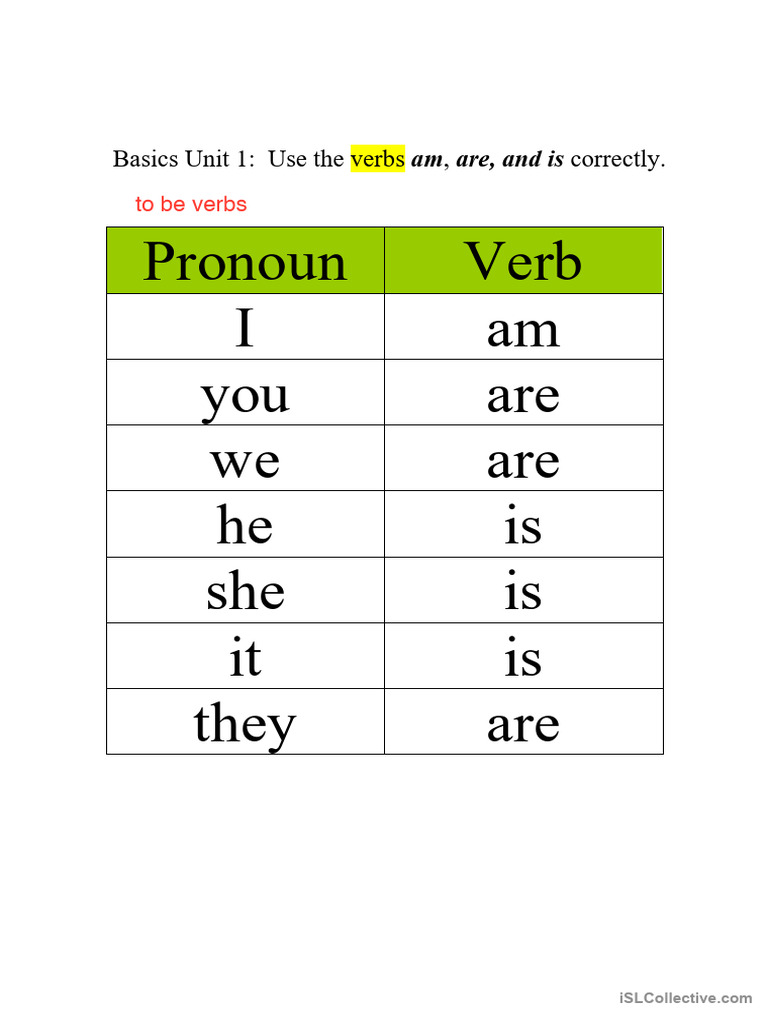 Pronoun Basics | PDF | Verb | Grammatical Tense