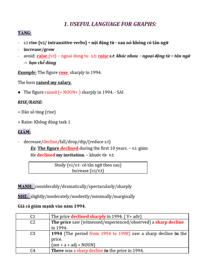Introduction + Task 1 - Line Graph | PDF