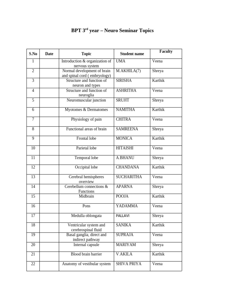 BPT 3RD Year Neuro Seminar Topics..... | PDF | Brain | Spinal Cord