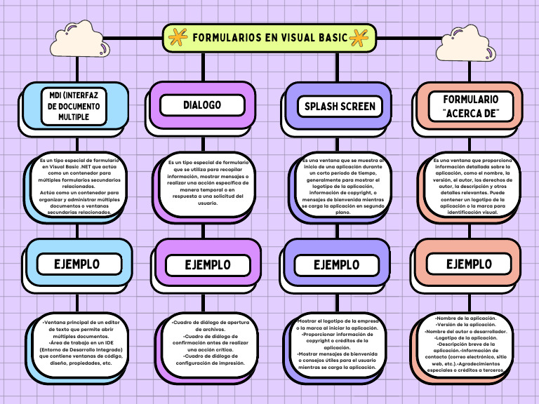 U6 - A6.1 Programación Avanzada | PDF