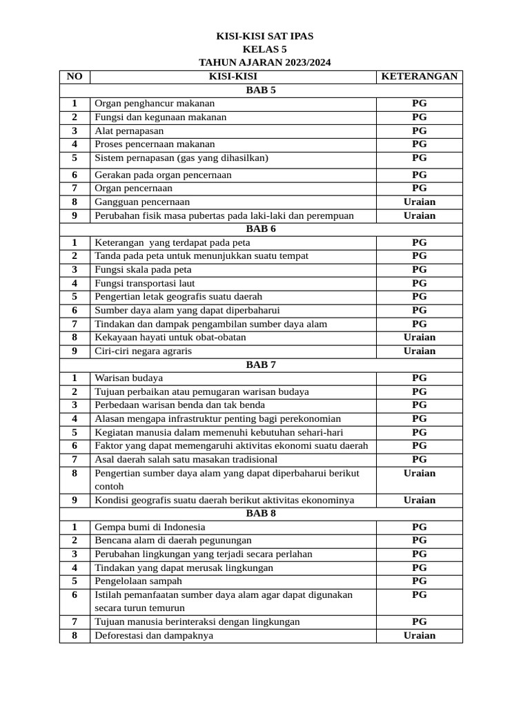 Kisi-Kisi Ipas | PDF
