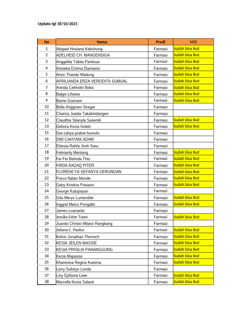 Update List UTS 2021 | PDF