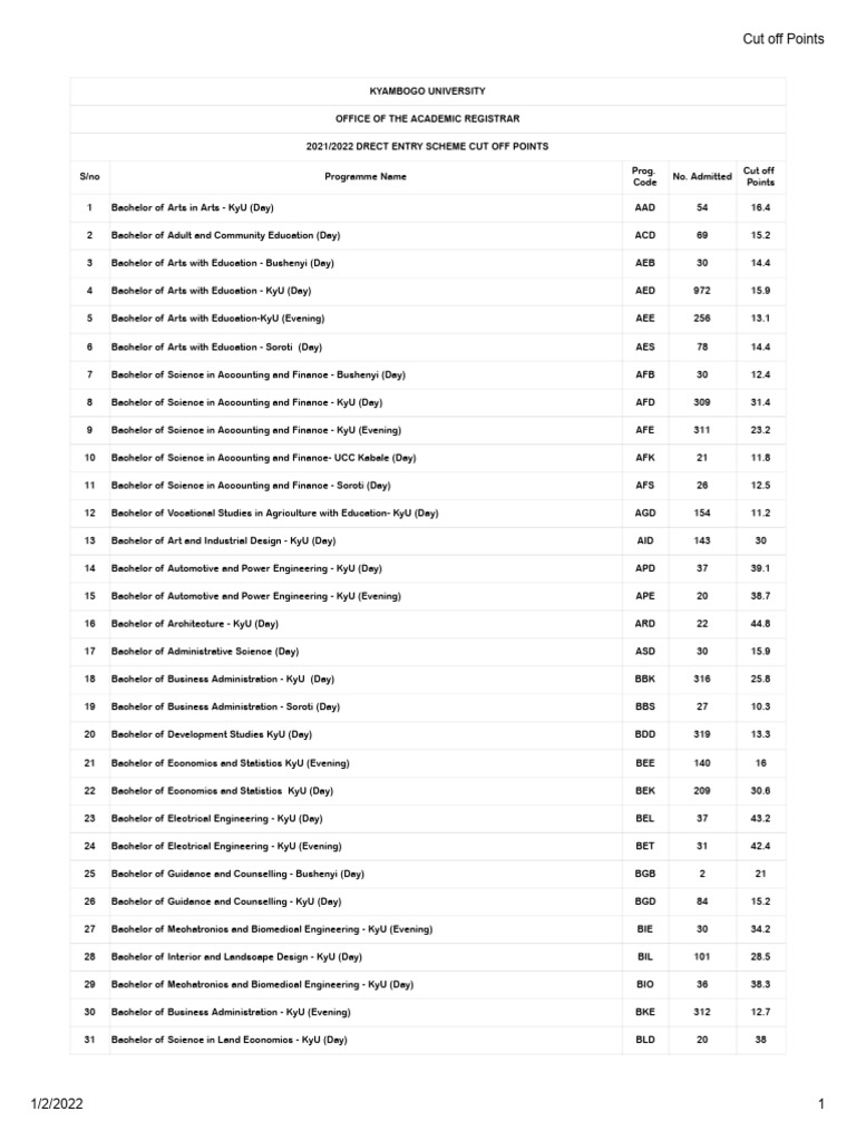 2021 2022 Direct Entry Scheme Admission List - XLSX Cut Off Points | PDF