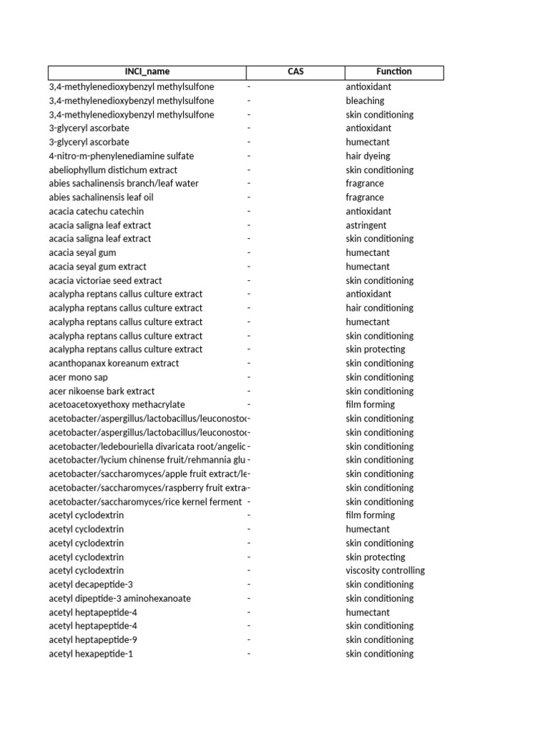 Merged Us Eu Dataset | PDF
