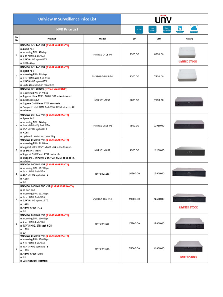 Uniview IP Surveillance System Price List- April 2024 | PDF