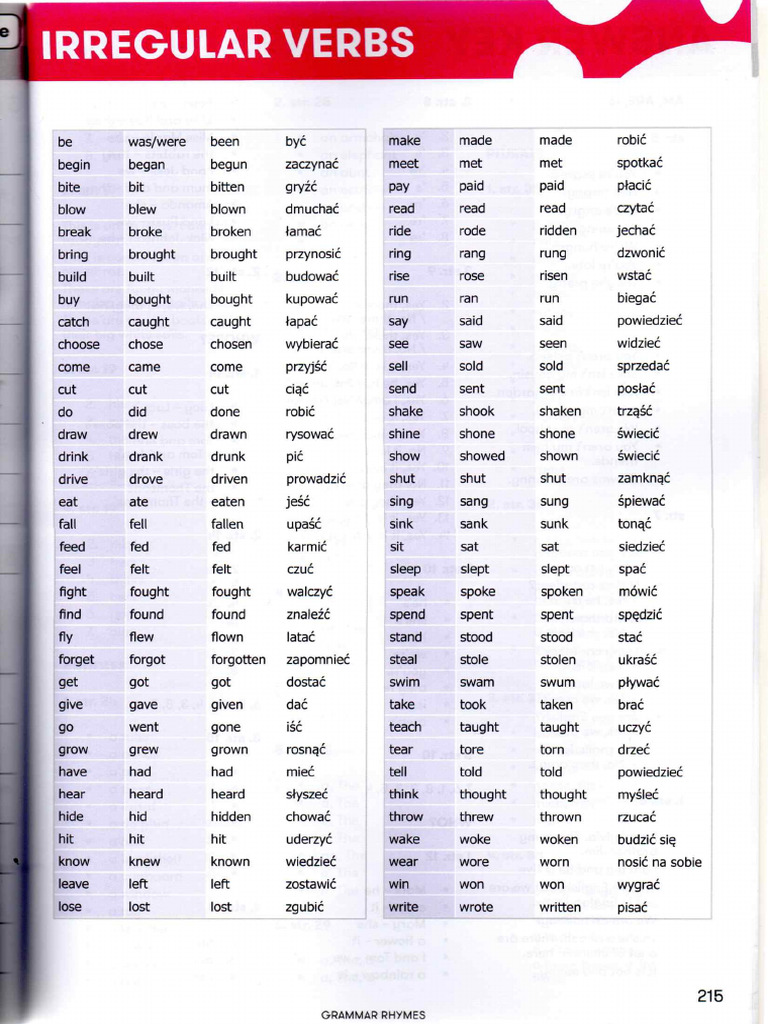 List of irregular verbs. Grammar rhymes | PDF