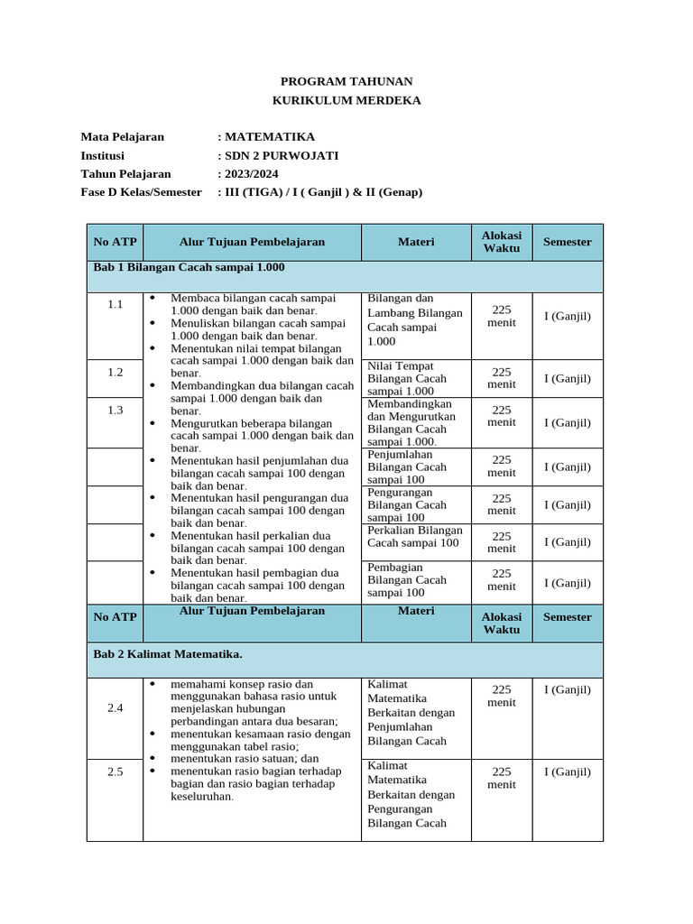PROTA MTK KELAS 3 | PDF