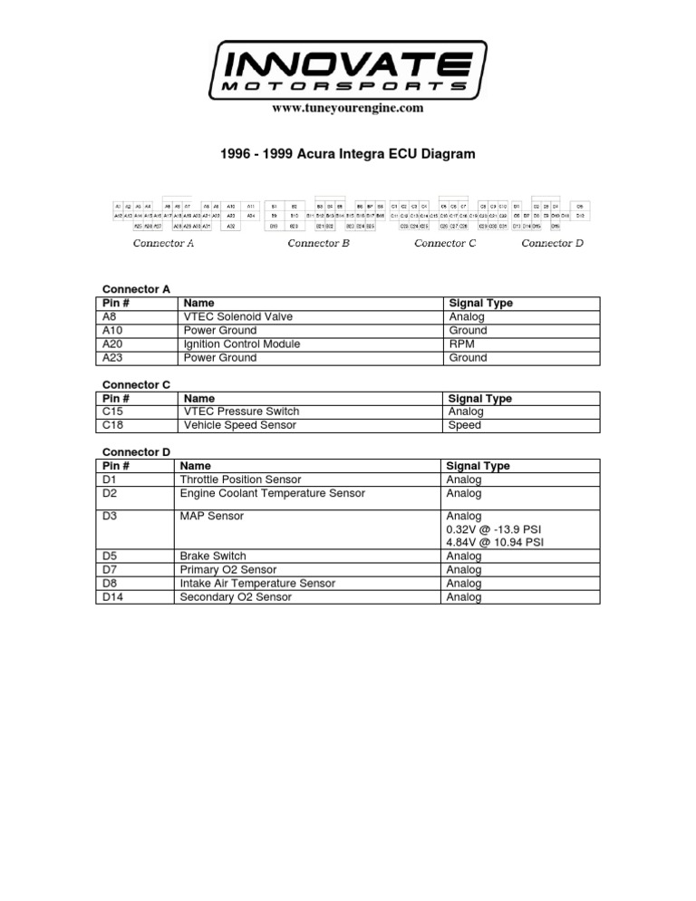 1996-1999 Acura Integra ECU Pinout | PDF