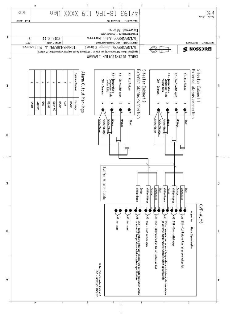 External Alarms Diagram | PDF