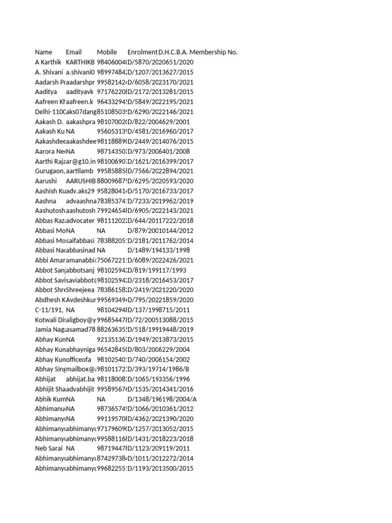 HC 2023 Member List | PDF