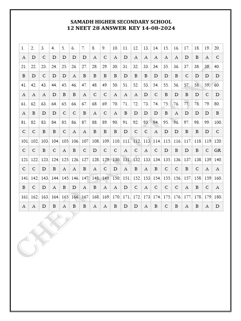 12 Neet 28 Answer Key 14.08.24 | PDF