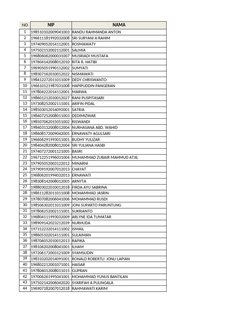 Data Nama ASN Disparitas Nik Belum Valid | PDF