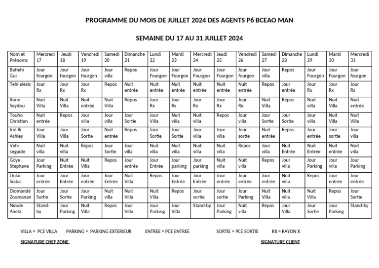 Nom Et Prénoms | PDF