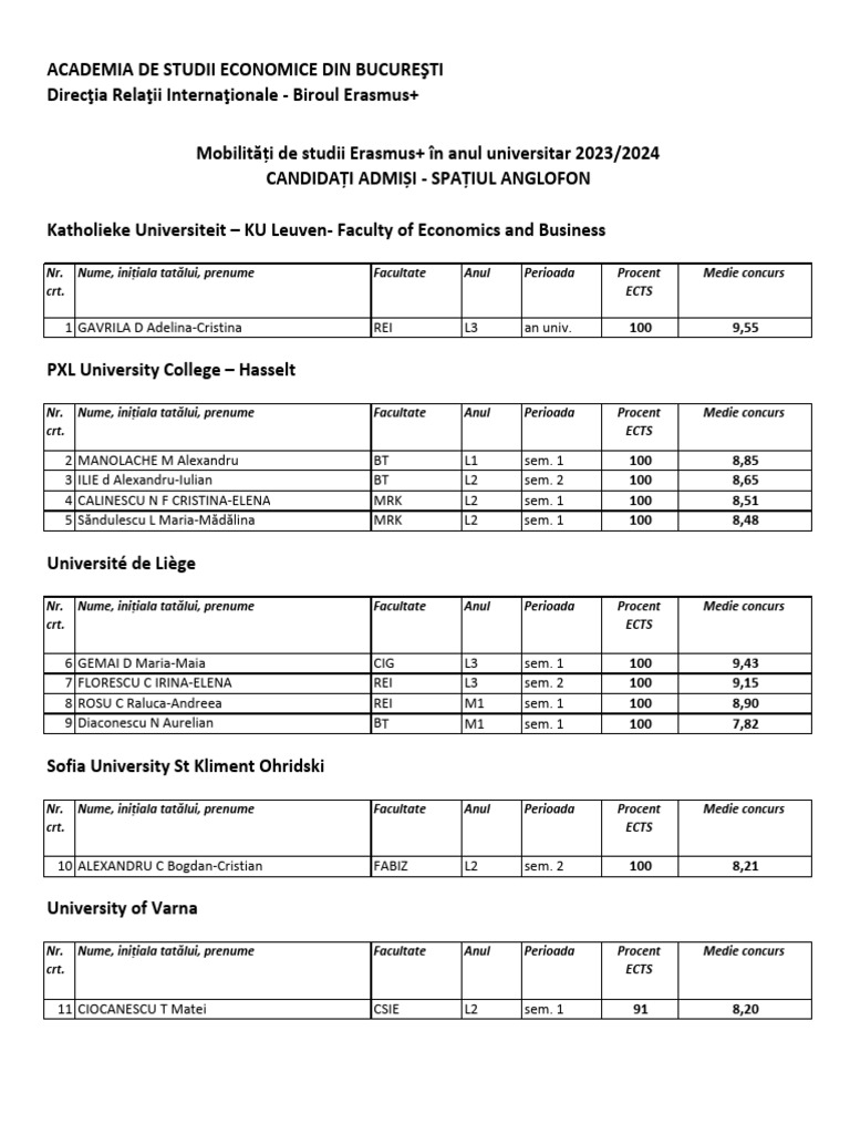 Candidati Admisi 23 24 | PDF