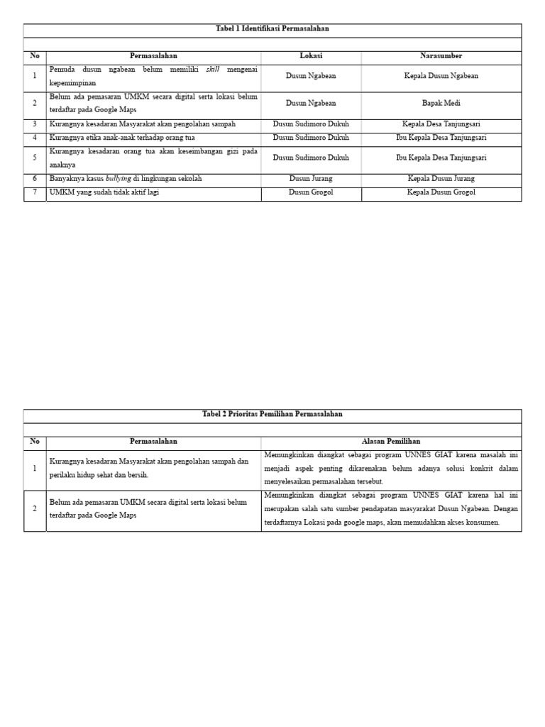 REVISI - TABEL PROGRAM KERJA UNNES GIAT 9 - TTD DPL & Kormades | PDF