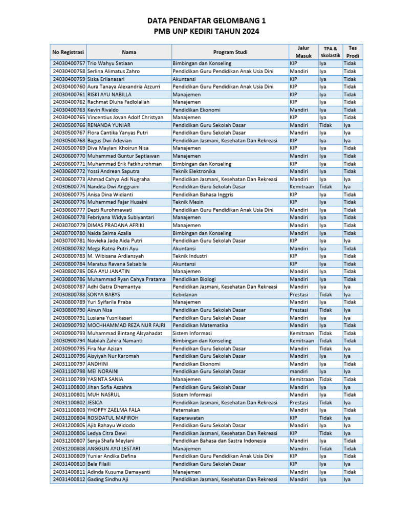 Master Data Gel 1 Revised1 | PDF