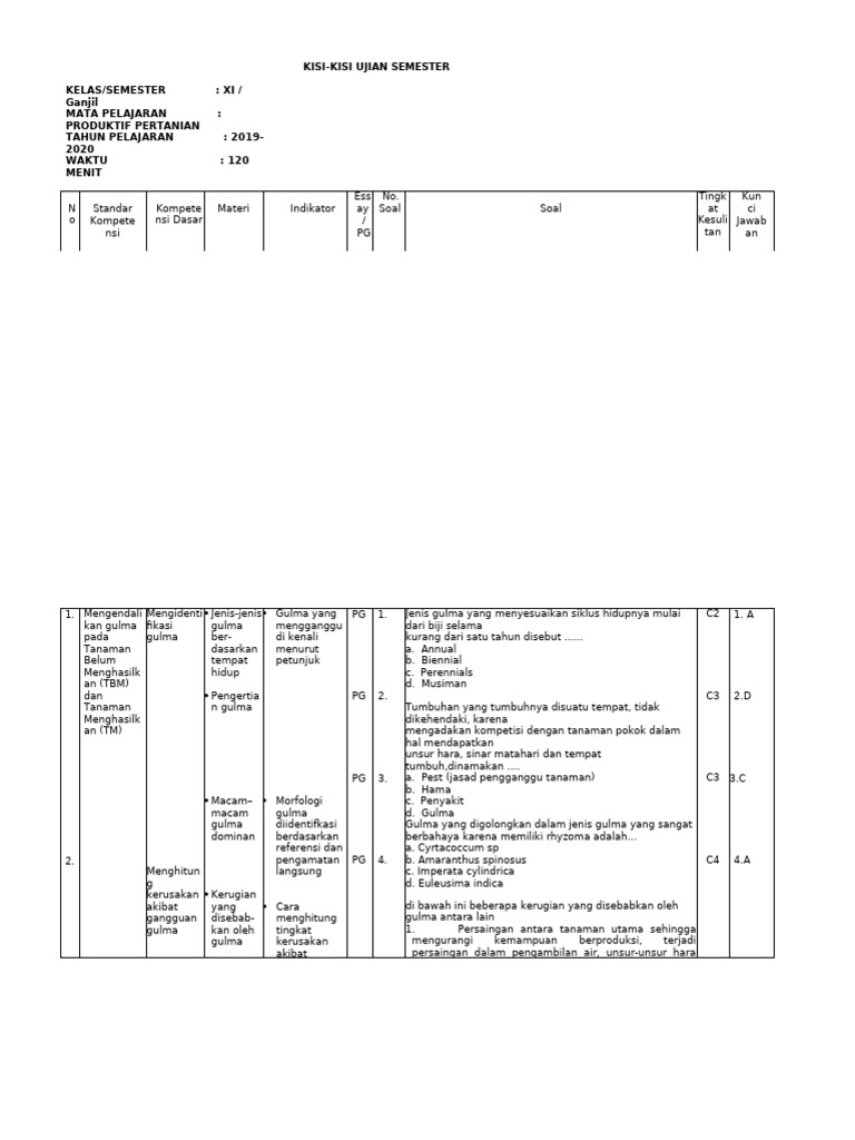 kisi soal atp x | PDF