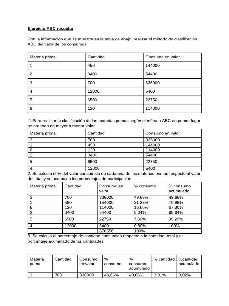Ejercicio ABC Resuelto y Anã¡lisis | PDF