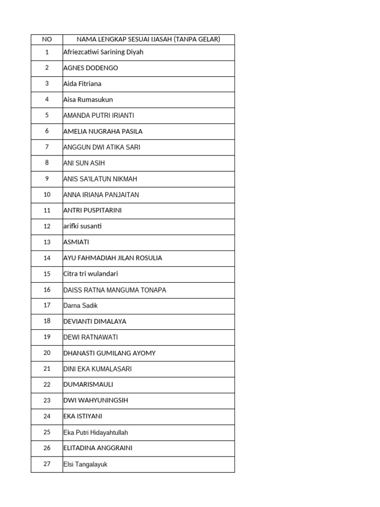 Data Sementara Ukom Agustus 2024 | PDF