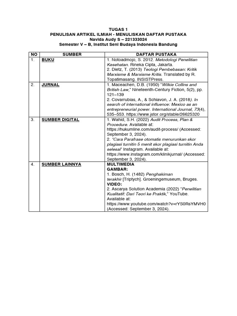 Navida Audy - 221333024 Daftar Pustaka | PDF