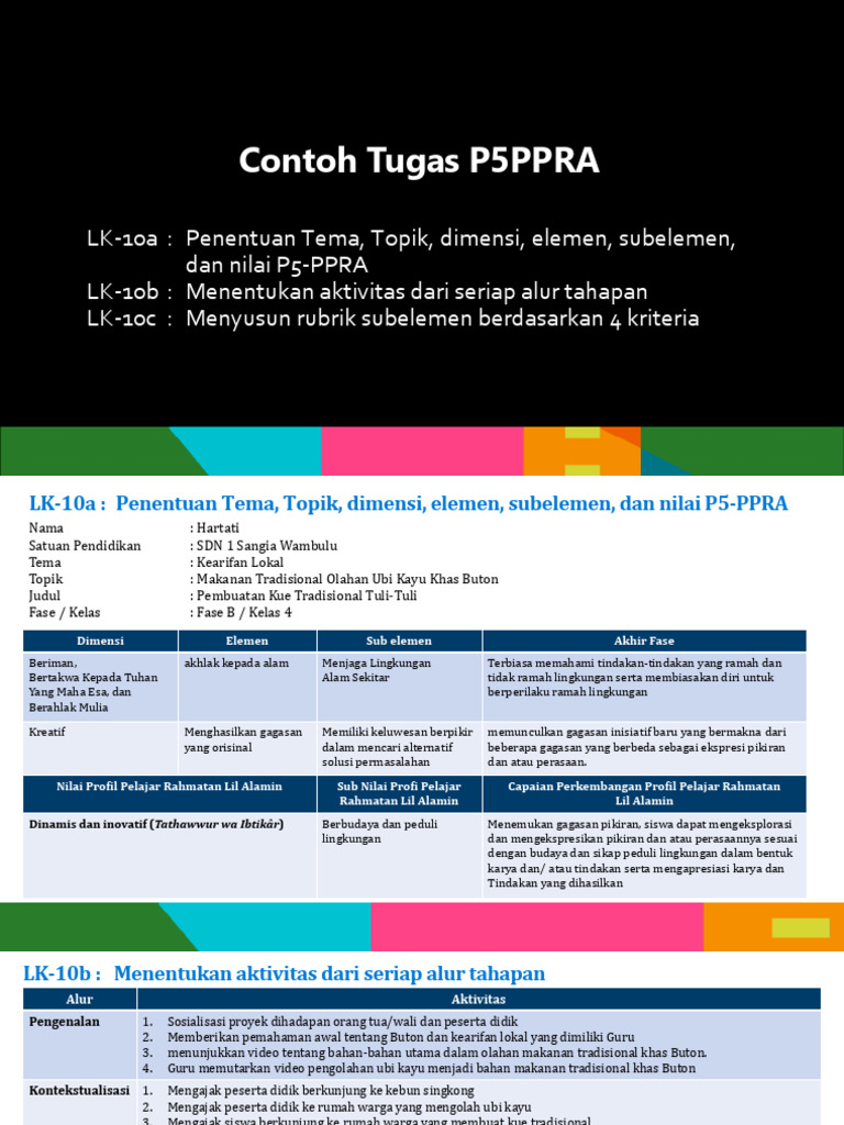 Contoh K1 - Tugas 7 - P5PPRA | PDF