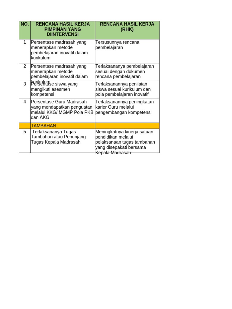 RHK GURU 2024 Triwulan 1 | PDF