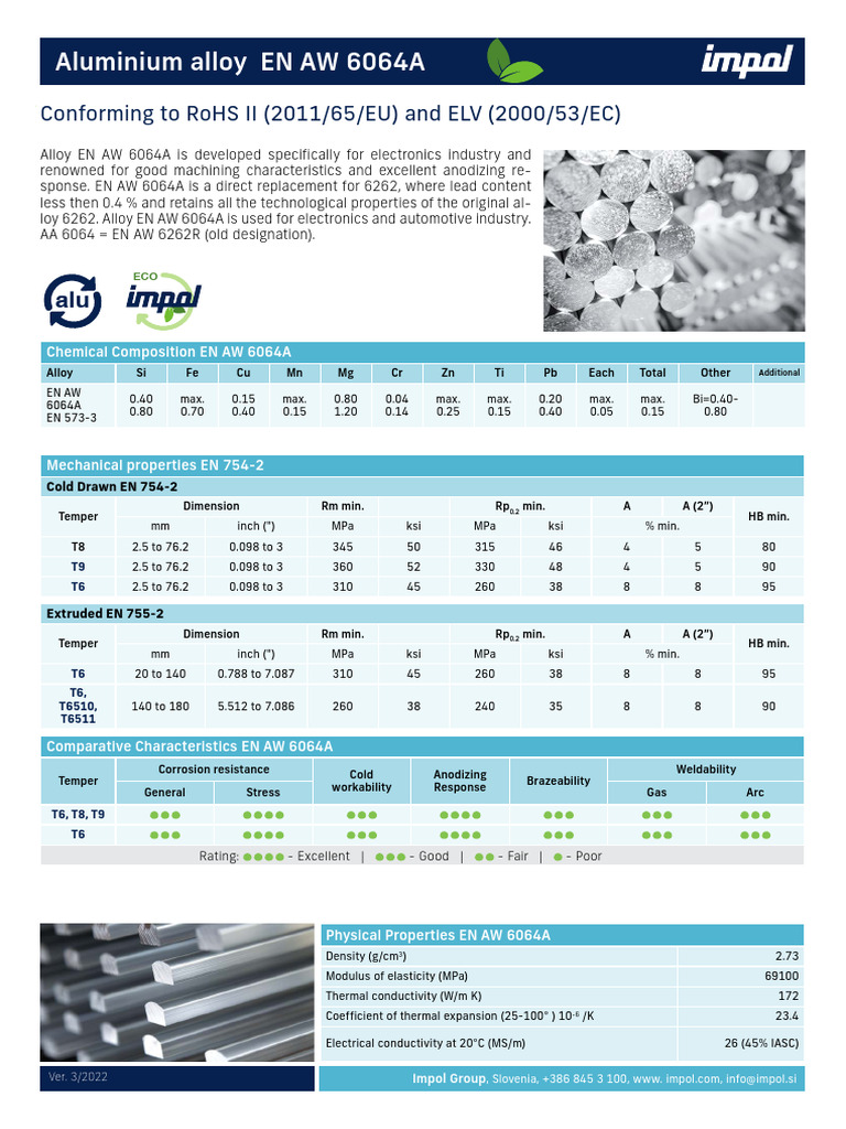 Aluminium Alloy EN AW 6064A | PDF