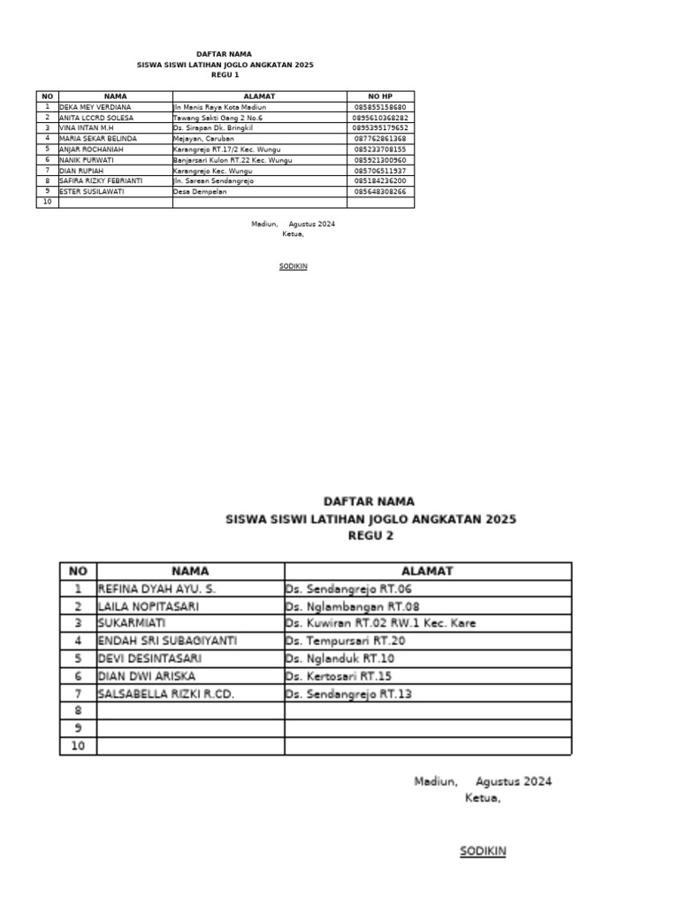Nama Siswa Siswi Joglo Angkatan 2025 - 1 | PDF