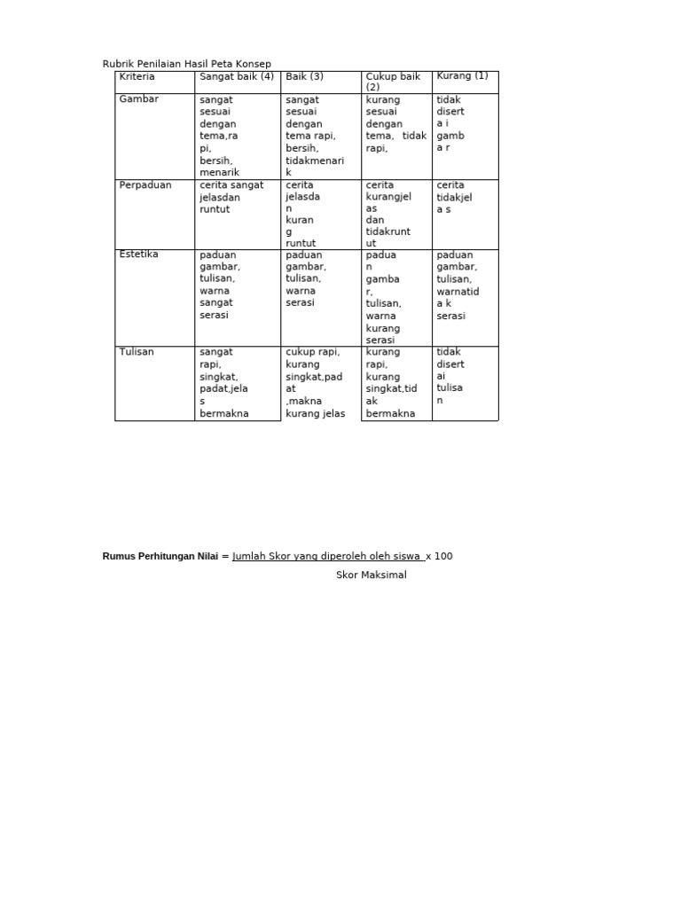 Rubrik Penilaian Hasil Peta Konsep | PDF