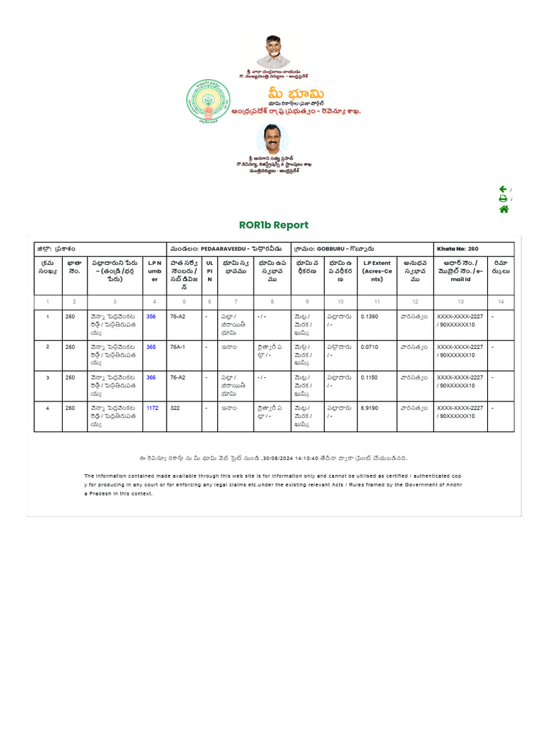 ROR1b Report::: Pedaaraveedu - : Gobburu - : 260 L.P N Umb Er / UL PI N L.P Extent (Acres-Ce NTS ...