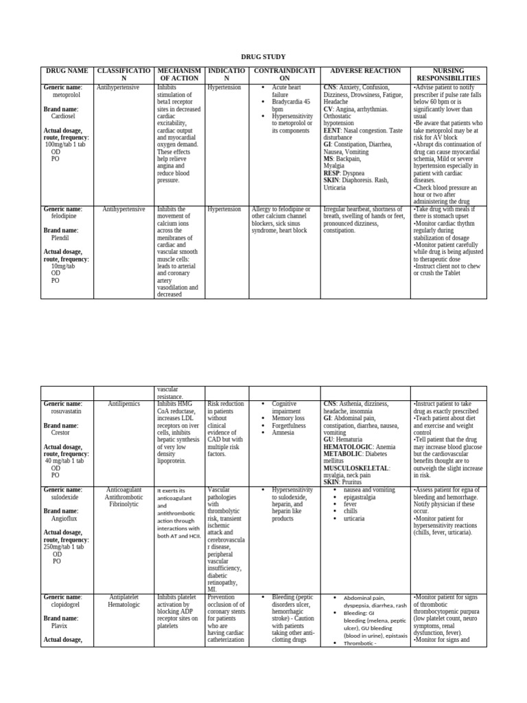 Drug Study Geria | PDF
