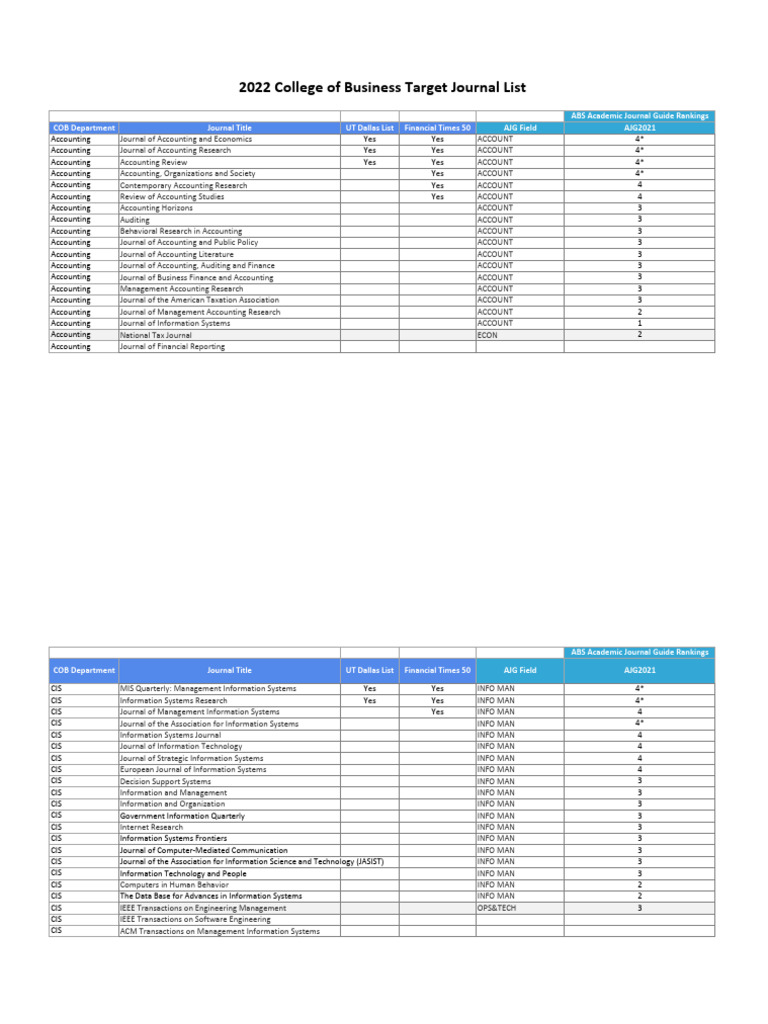 COB Target Journal List 2022 VFF | PDF