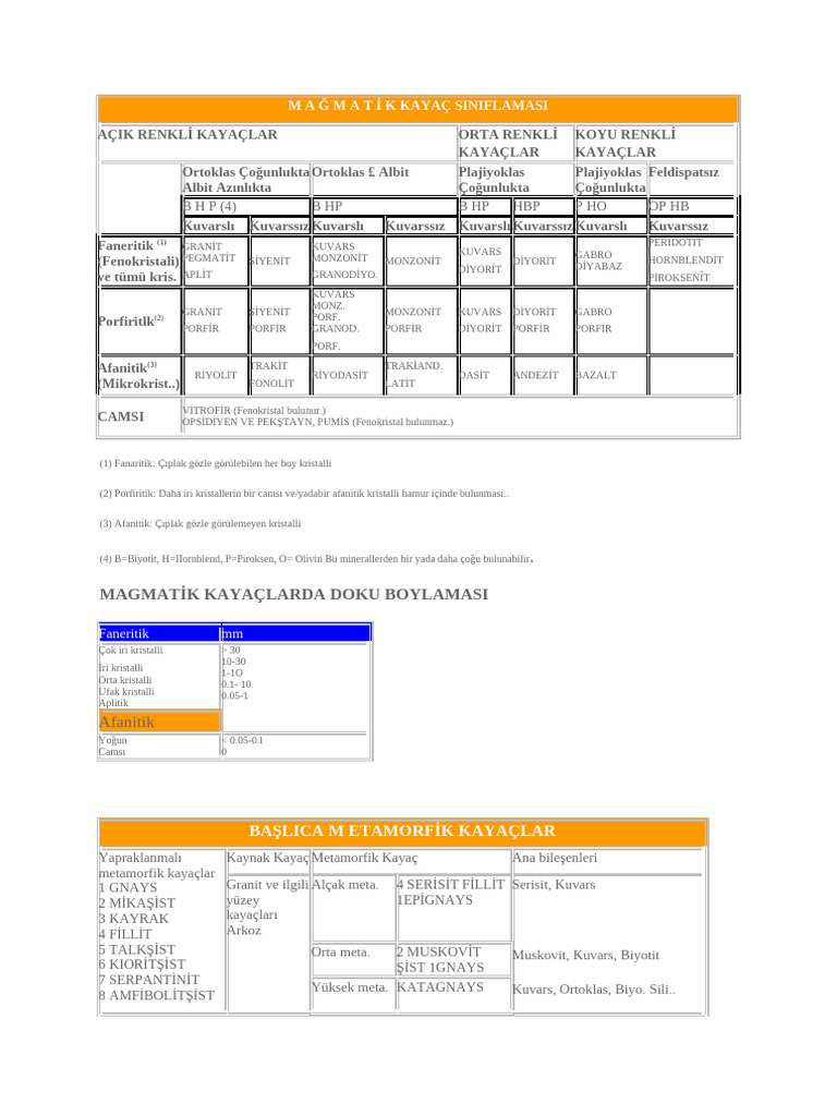 MKP SINIFLAMASI | PDF