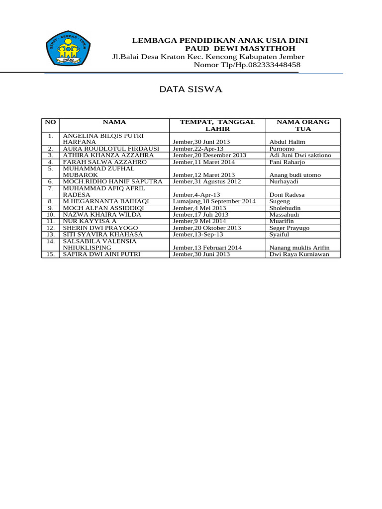 Ijin KB Dema Kraton | PDF