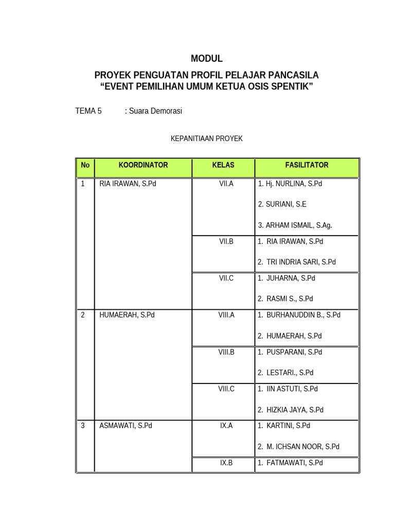 Modul Kelas Ix | PDF